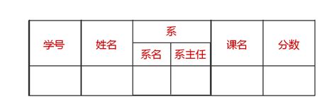 最简单的数据库“范式”教程大学数据库原理与应用范式怎么做 Csdn博客