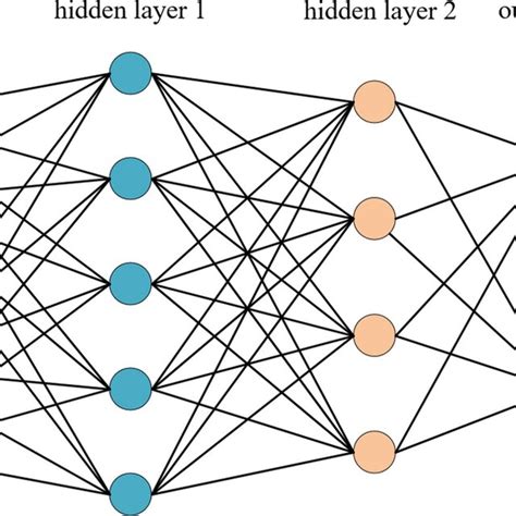 K Fold Cross Validation Algorithm Used In Dataset Partitioning