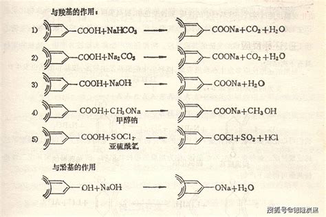 碳黑炭黑的化学性质 氧化