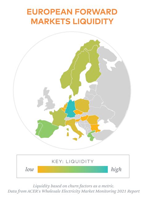 The Eu Electricity Market Design Is Taking Shape Insights 3degrees
