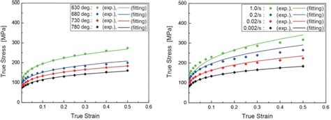 Forming Simulation Archives Ahss Guidelines