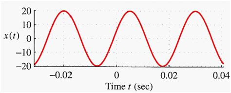 Trigonometry Determine Signal Frequency And Phase Mathematics Stack
