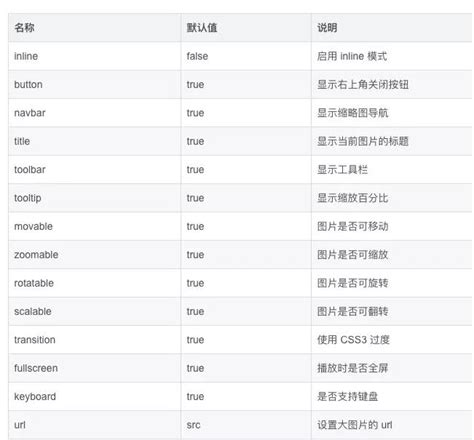 使用viewer插件放大预览图片 灰信网（软件开发博客聚合）