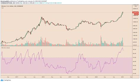 3 Reasons Why Bitcoin Price Crashed By More Than 11000