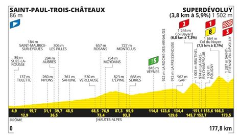 Tour De Francia 2024 Etapa 17 Perfil Recorrido Hora Y Dónde Ver Y