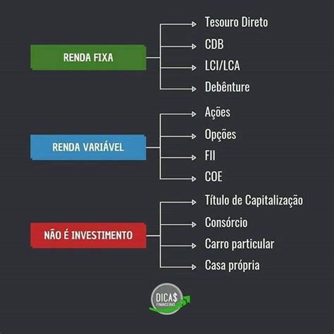 Renda Fixa