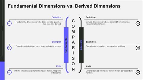 Fundamental Dimensions Vs Derived Dimensions Error Analysis Ppt Outline Acp Ppt Powerpoint