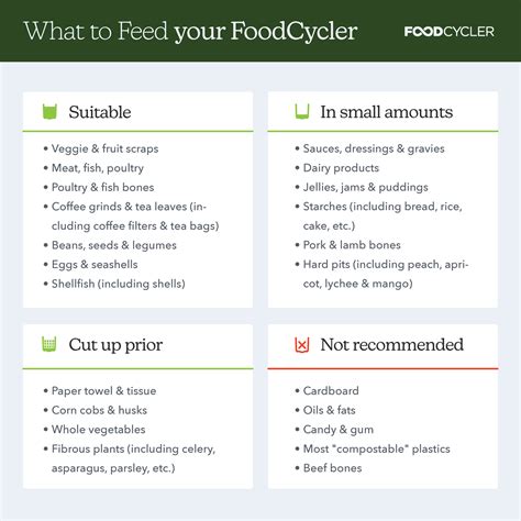 Meet The Foodcycler® Eco 3™ Premium Food Recycler Foodcycler