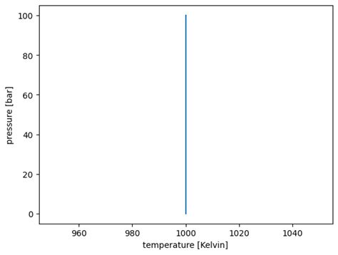 Model Formating Overview — Picaso 32 Documentation