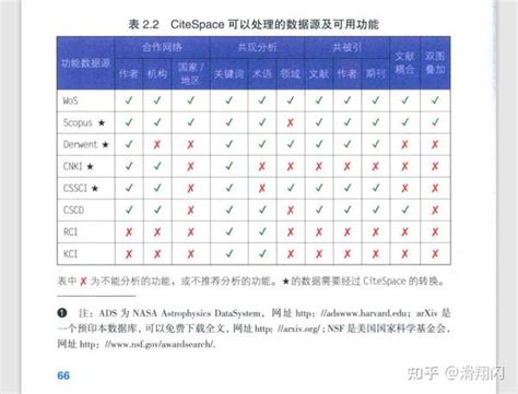 关于citespace的文献可视化 知乎