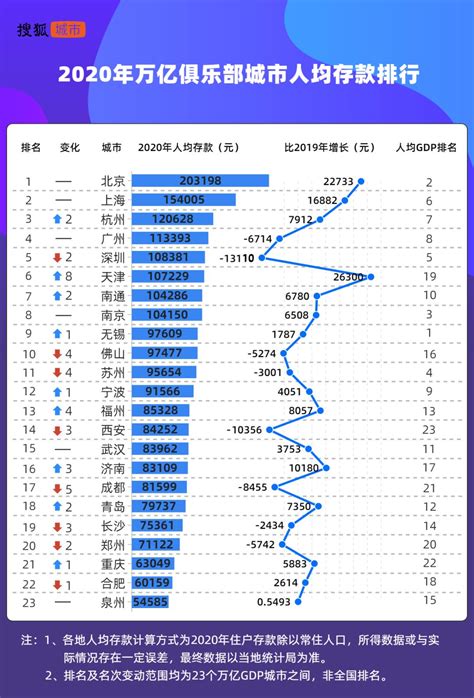 深圳2020年人口变化 深圳人口变化曲线图 世界人口网