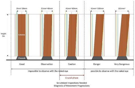 Sustainability Free Full Text Development Of Yolov8 And Segment