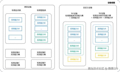 鸿蒙50开发【api13】系统能力systemcapability使用syscapjson Csdn博客