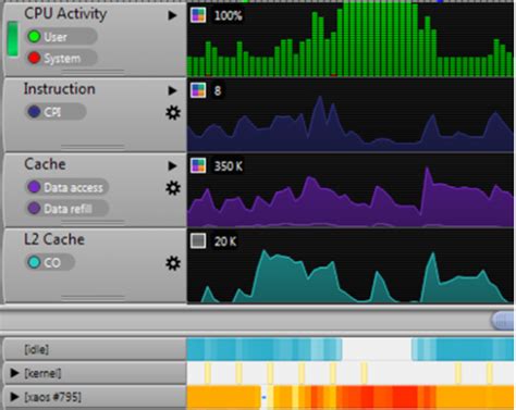 Software Optimization Four Real Life Streamline Use Cases Part 4 Tools Software And Ides