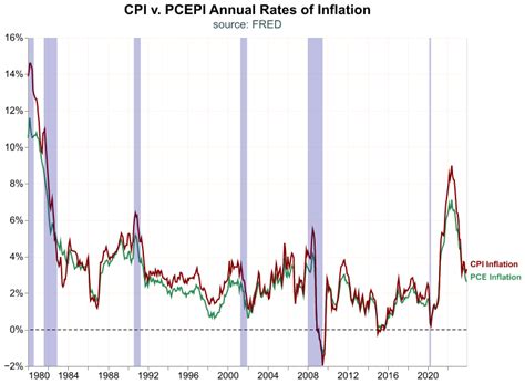 Inflation Quantamental Finance