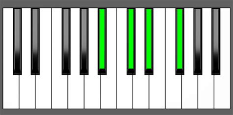 Ebm7 Piano Chord Charts Harmony And Music Theory