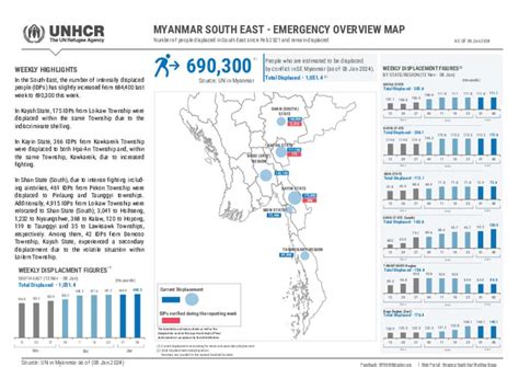 Document South East Myanmar UNHCR Displacement Overview 08 Jan 2024