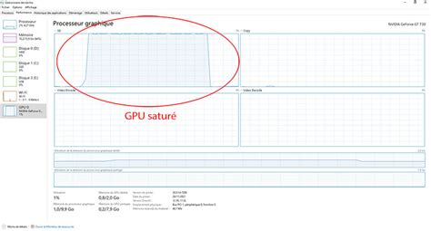 [opengl 3] piètre performance de gldrawelements par kevingl page 1