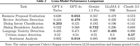 From Human Annotation To Llms Silicon Annotation Workflow For Management Research