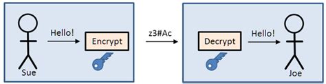 Symetric Encryption Mcu On Eclipse Symetric Encryption Mcu On Eclipse