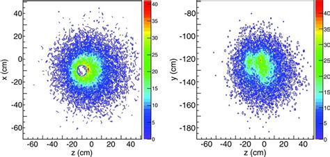 Origin Of Neutron Capture Gamma Rays Measured By The Logging Tool The