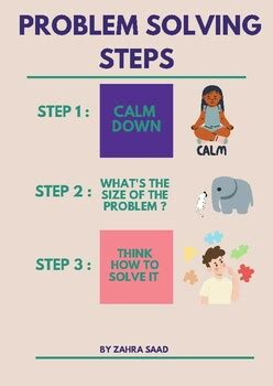 Problem Solving Steps Poster By Zahra Saad TPT