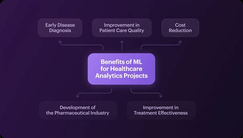 Bespoke Software Development Everything You Need To Know Darly Solutions