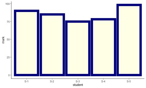 Increase Border Line Thickness Of Ggplot2 Plot In R Geeksforgeeks