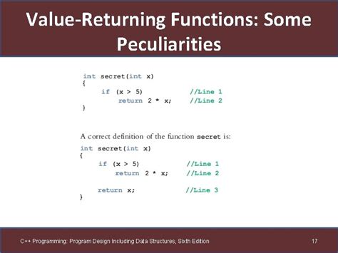 Chapter 6 Userdefined Functions Introduction Functions Are Often