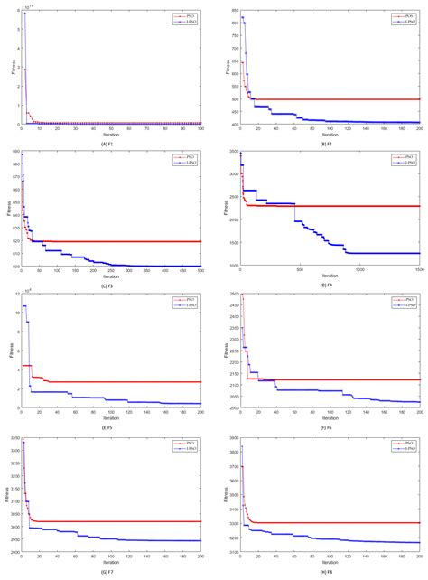 Multi Parameter Auto Tuning Algorithm For Mass Spectrometer Based On