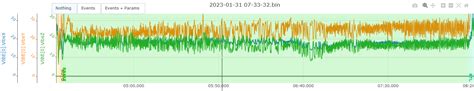 Harmonic Notch Filter Not Setup Correctly ArduCopter ArduPilot Discourse