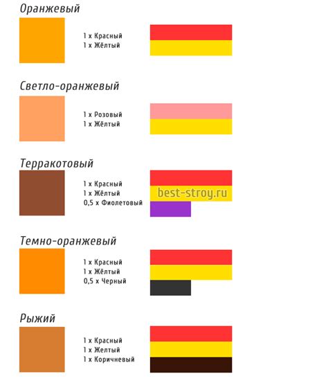 Таблица смешения цветов какие цвета получаются при смешивании красок