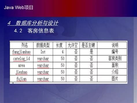 酒店管理系统的设计与实现（任务书中期检查ppt论文）酒店项目毕业设计中期阶段进行系统分析、设计及实现。完成论文前三章。开展中期自 Csdn博客