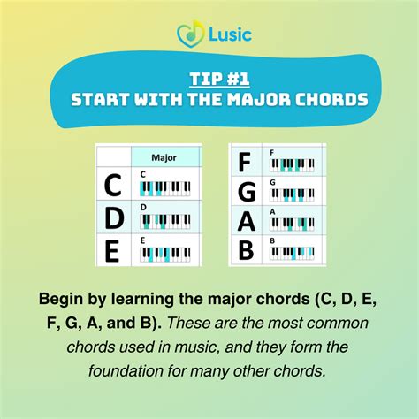 4 Tips To Help You Memorize Basic Chords On The Keyboard R Lusicapp