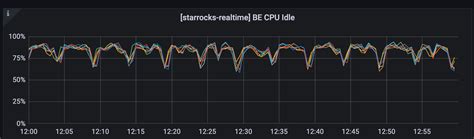 Caused By Starrocks Data Load Stream Exception