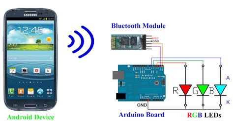 Arduino Sinhalen Android Apps සමඟ Arduino භාවිතා කරමු