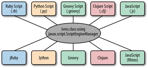 4 Java Tools Client Server Web Apps With Javascript And Java Book
