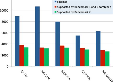 Results Of Using Low Coverage Population Data From The 1000 Genomes Download Scientific Diagram