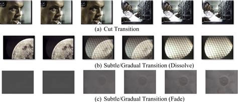 sample transition frames from trecvid2001 download scientific diagram