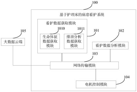 基于护理床的病患看护系统及方法与流程