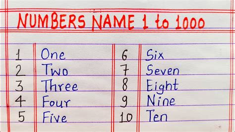 Numbers Name 1 To 1000 Numbers In Words 1 To 1000 In English 1 To