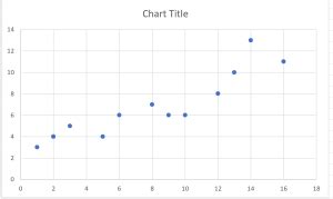 Excel How To Create An Equation From Data Points