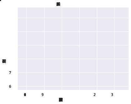 Plot Python