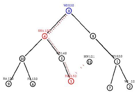 Traffic Data Flow Path For The Proposed Technique Download Scientific