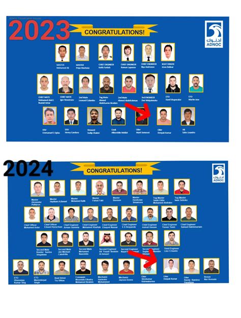 Deepak Kumar On Linkedin I Am Happy To Share Once Again I Have Been Rewarded By My Incredible