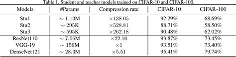 Figure 1 From Adaptive Multi Teacher Multi Level Knowledge Distillation