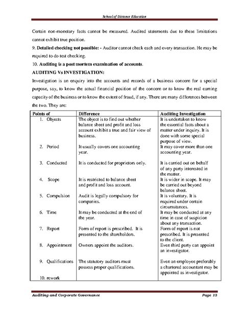 Auditing Vs Investigation School Of Distance Education Auditing And Corporate Governance Page