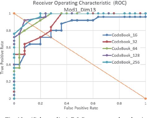 figure 12 from speech processing based on hidden markov model and