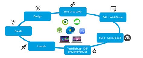 Introduction — Multi Os Engine Documentation