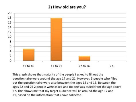 Questionnaire Graph Analysis